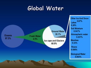 Lesson 1 physical geography pat | PPT