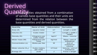 LESSON 1 PHYSICAL QUANTITIES AND MEASUREMENT.pptx