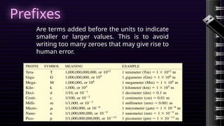 LESSON 1 PHYSICAL QUANTITIES AND MEASUREMENT.pptx