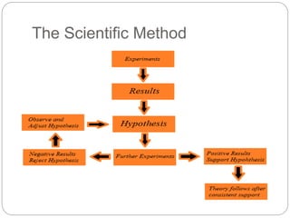 scientific process | PPTX | Physics | Science