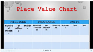 Lesson 1_Place Value Math.pptx