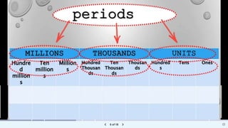 Lesson 1_Place Value Math.pptx