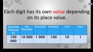 Lesson 1_Place Value Math.pptx