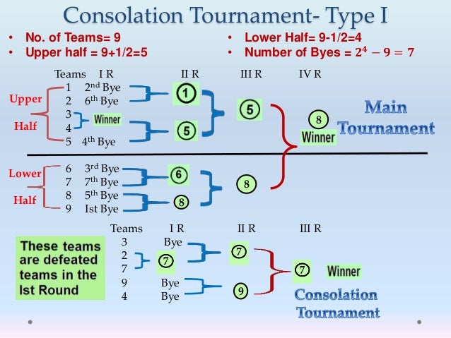 Lesson 1 Planning in Sports