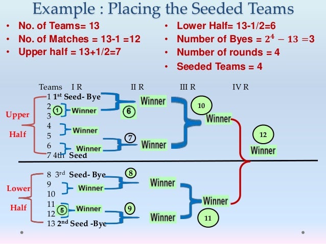 Lesson 1 Planning in Sports