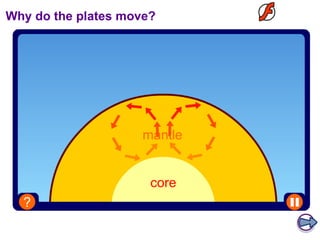 Lesson 1 Plate Tectonics | PPT