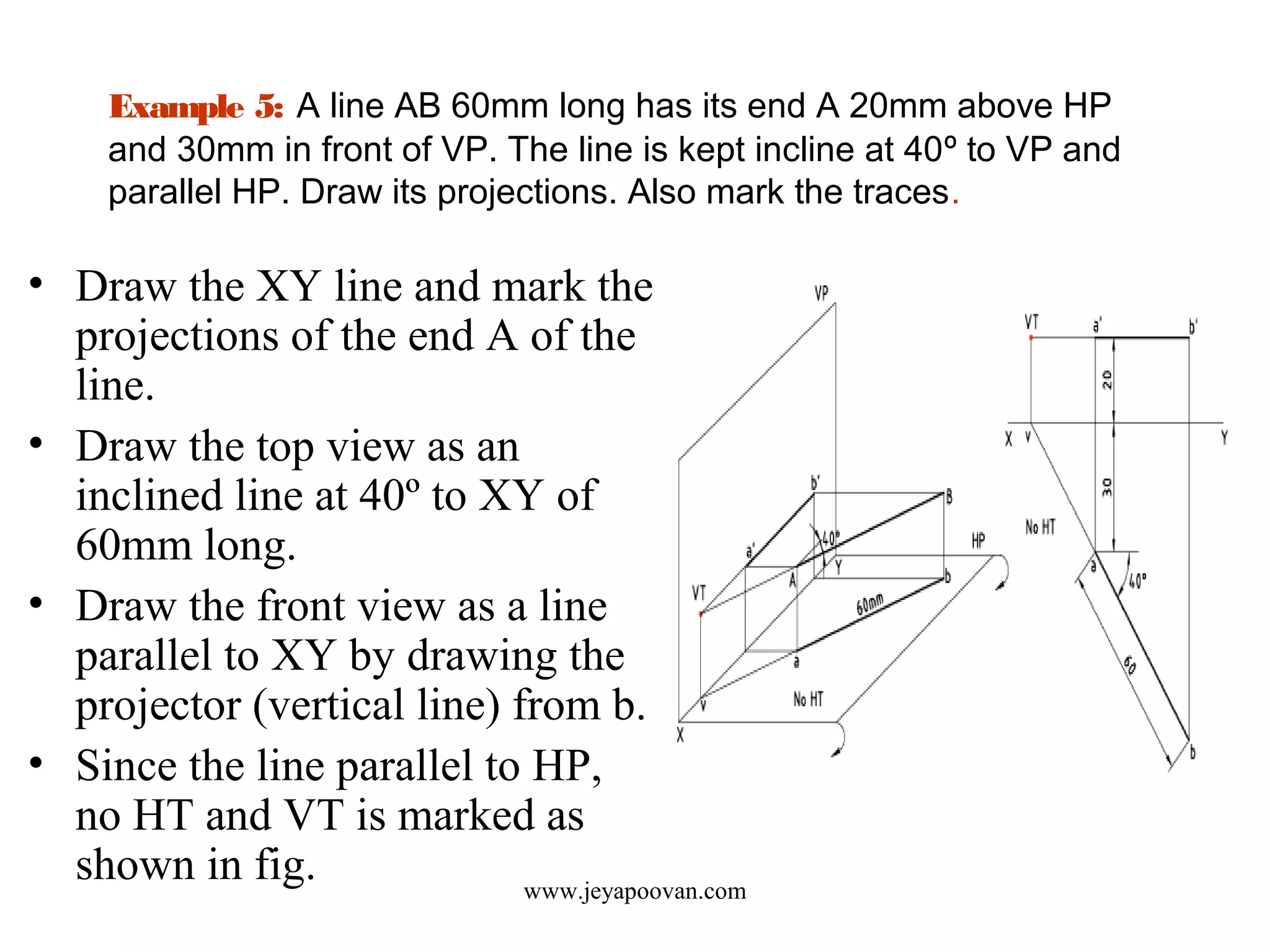 Lesson 1 Projections of Points and Straight Lines - Part I | PPT