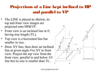 Lesson 1 Projections of Points and Straight Lines - Part I | PPT