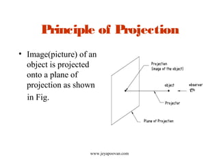 Lesson 1 Projections of Points and Straight Lines - Part I | PPT