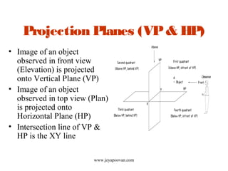 Lesson 1 Projections of Points and Straight Lines - Part I | PPT