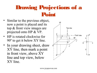 Lesson 1 Projections of Points and Straight Lines - Part I | PPT
