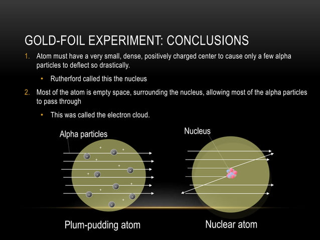 Lesson 1 Invisible Atoms | PPT