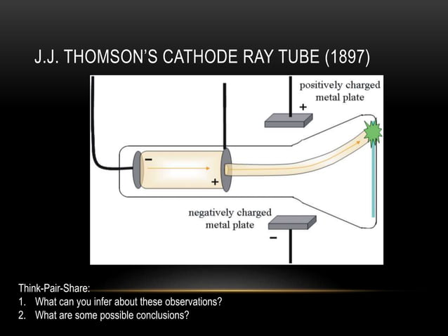 Lesson 1 Invisible Atoms | PPT