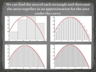 Riemann's Sum | PPTX