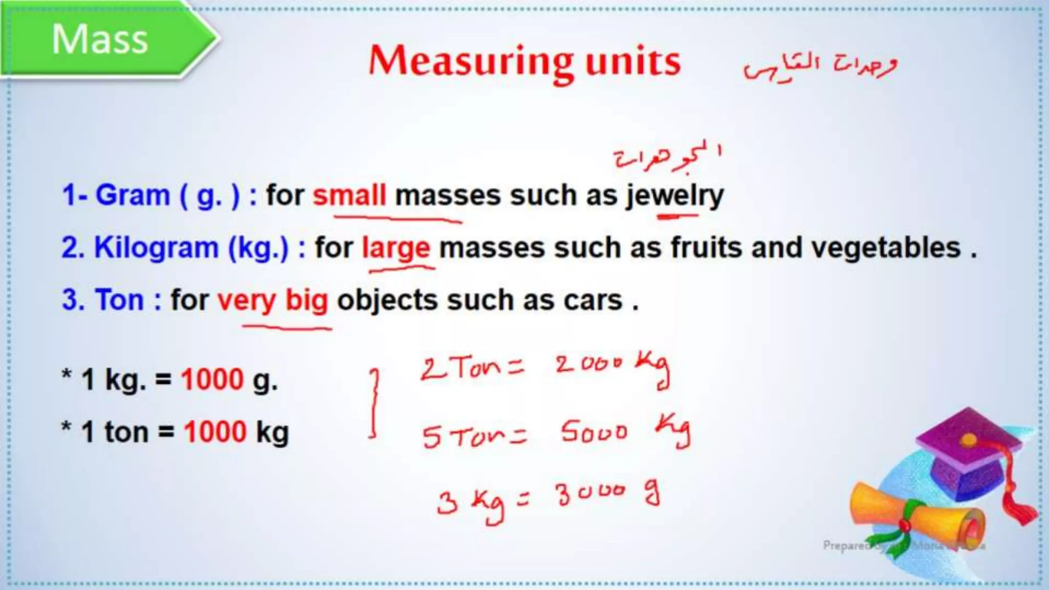 Lesson 1 measuring tools | PPT