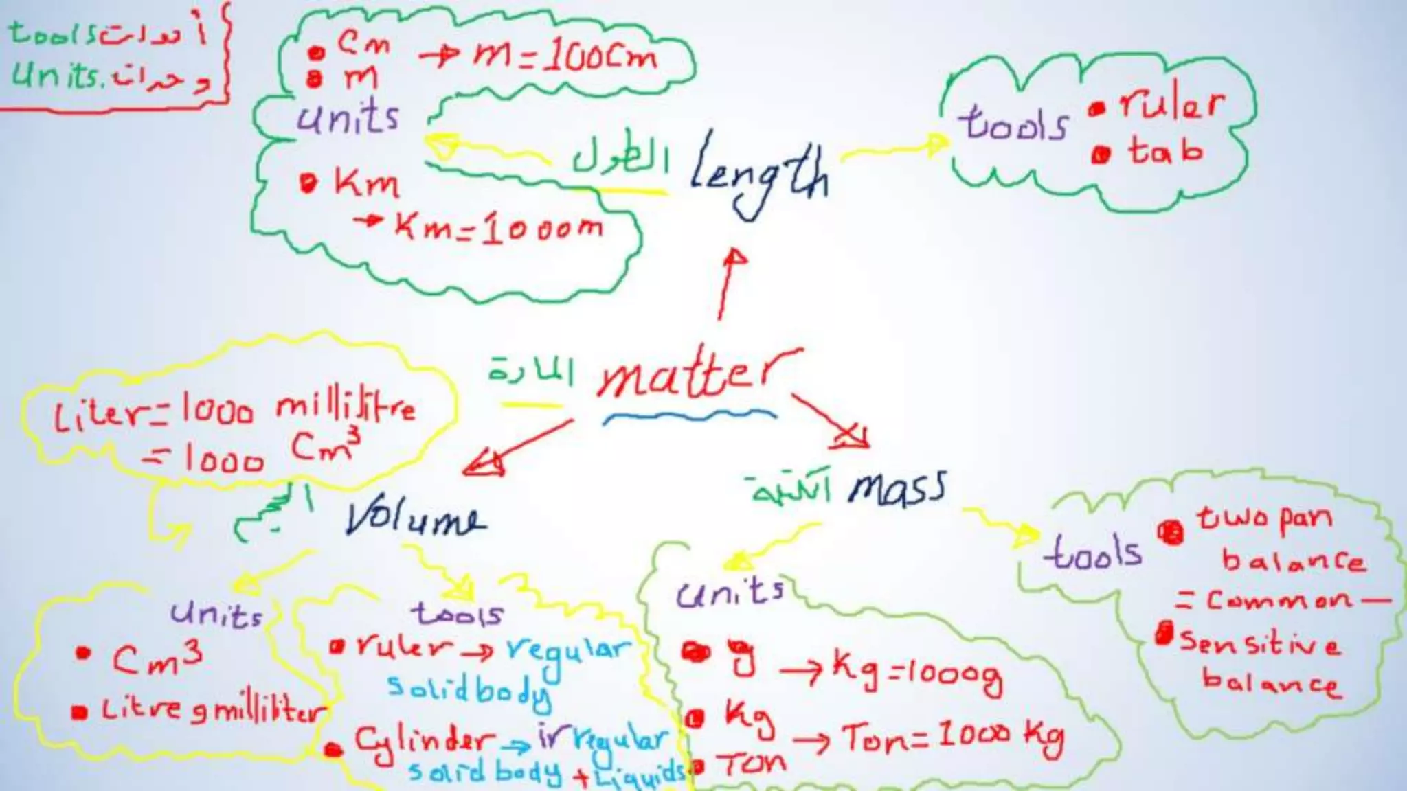 Lesson 1 measuring tools | PPT
