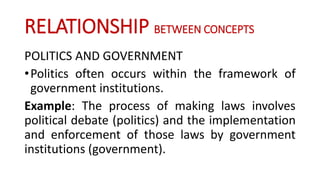 meaning of politics, government and governance | PPTX