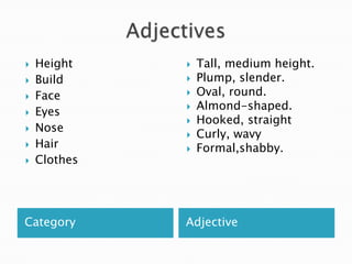 Lesson about describing people | PPT
