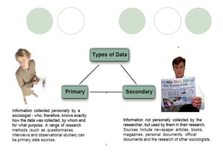 AS Primary & Secondary Data | PPT