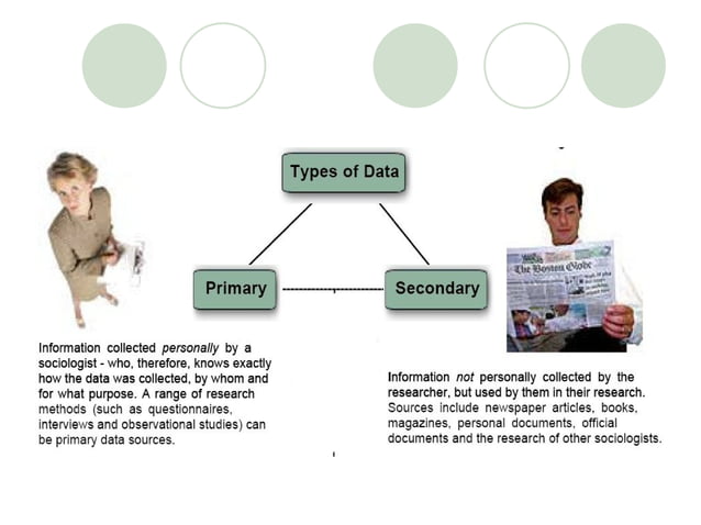 AS Primary & Secondary Data | PPT