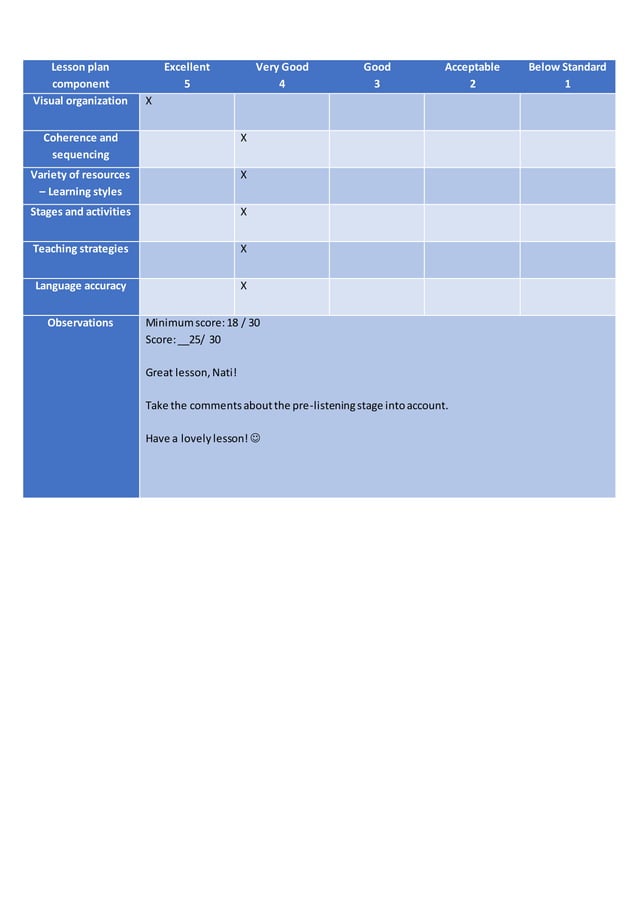 Lesson 1 primary level passed | PDF