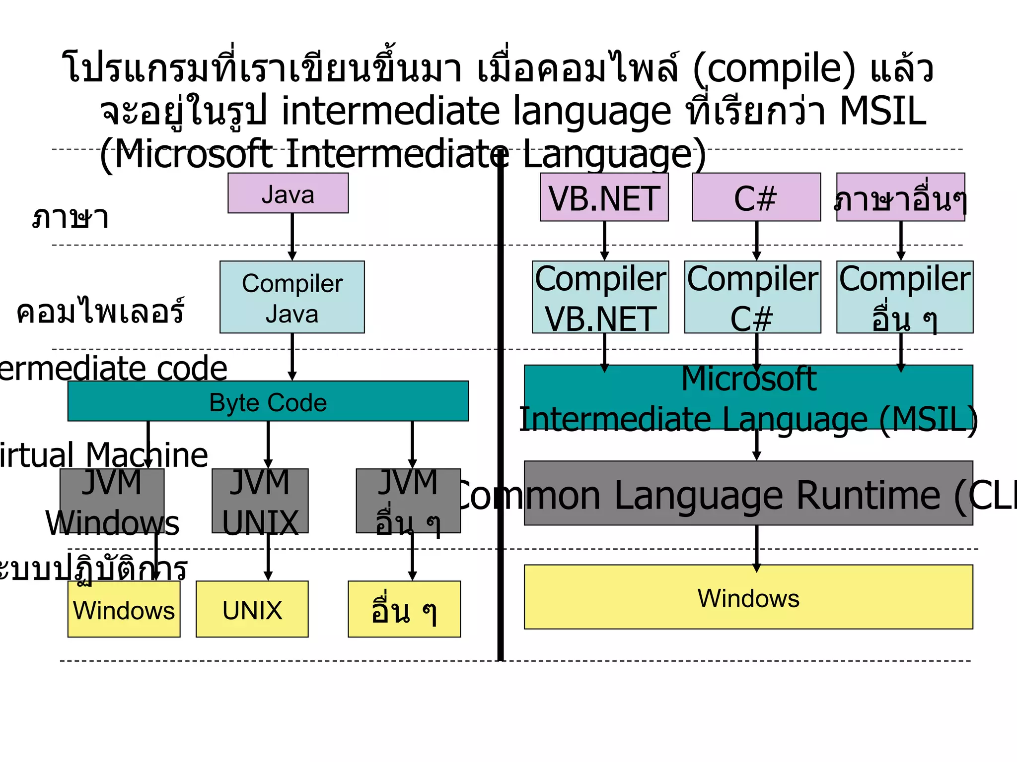 Lesson1 programing concept | PPT