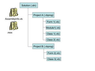 Lesson1 programing concept | PPT