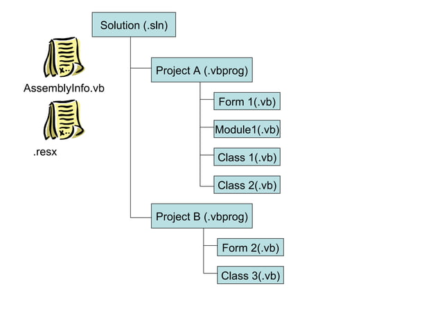 Lesson1 programing concept | PPT