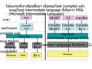 Lesson1 programing concept | PPT