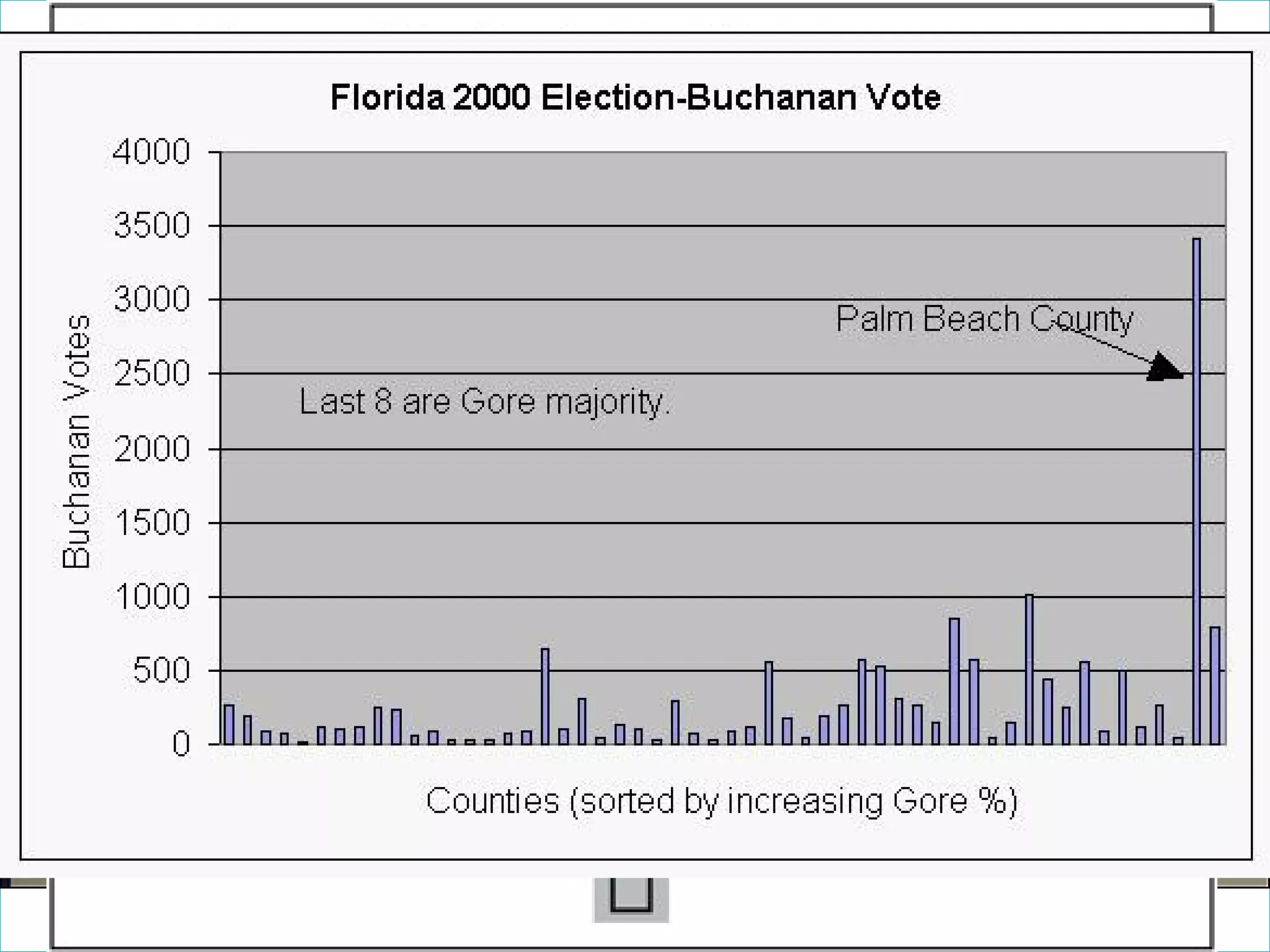 Lesson 1 Proximity And Alignment | PPT