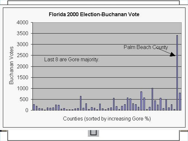 Lesson 1 Proximity And Alignment | PPT