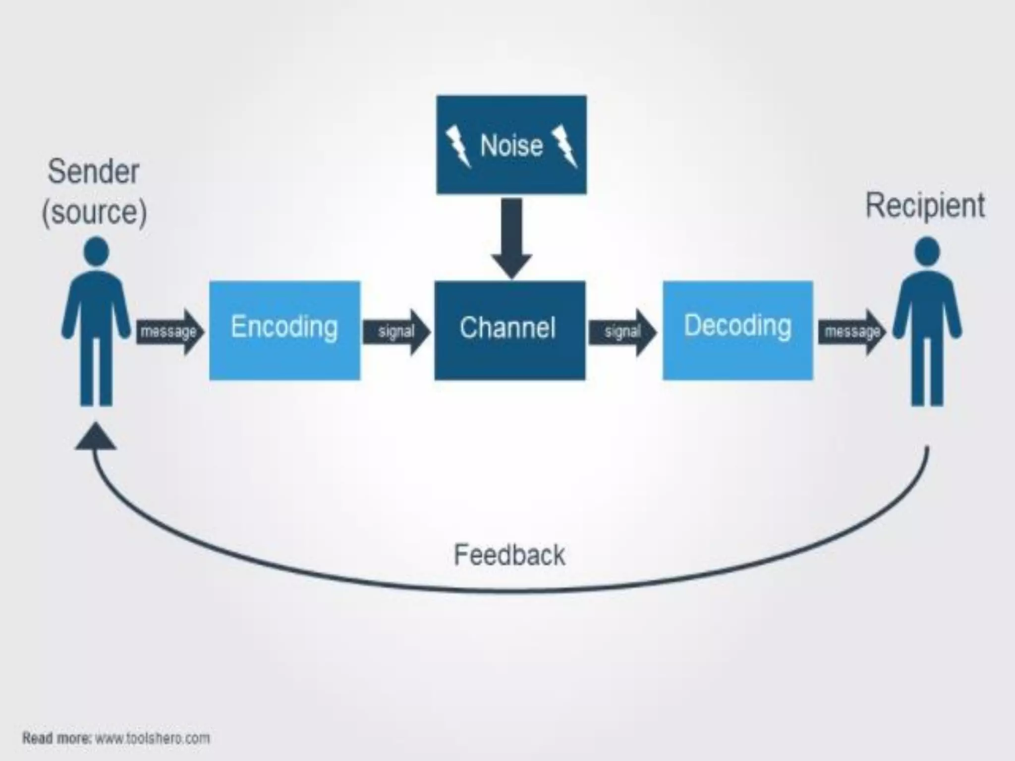 Lesson 1 purposive communication | PDF