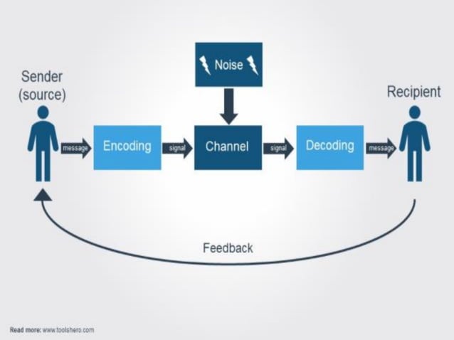 Lesson 1 purposive communication | PDF | Email | Internet