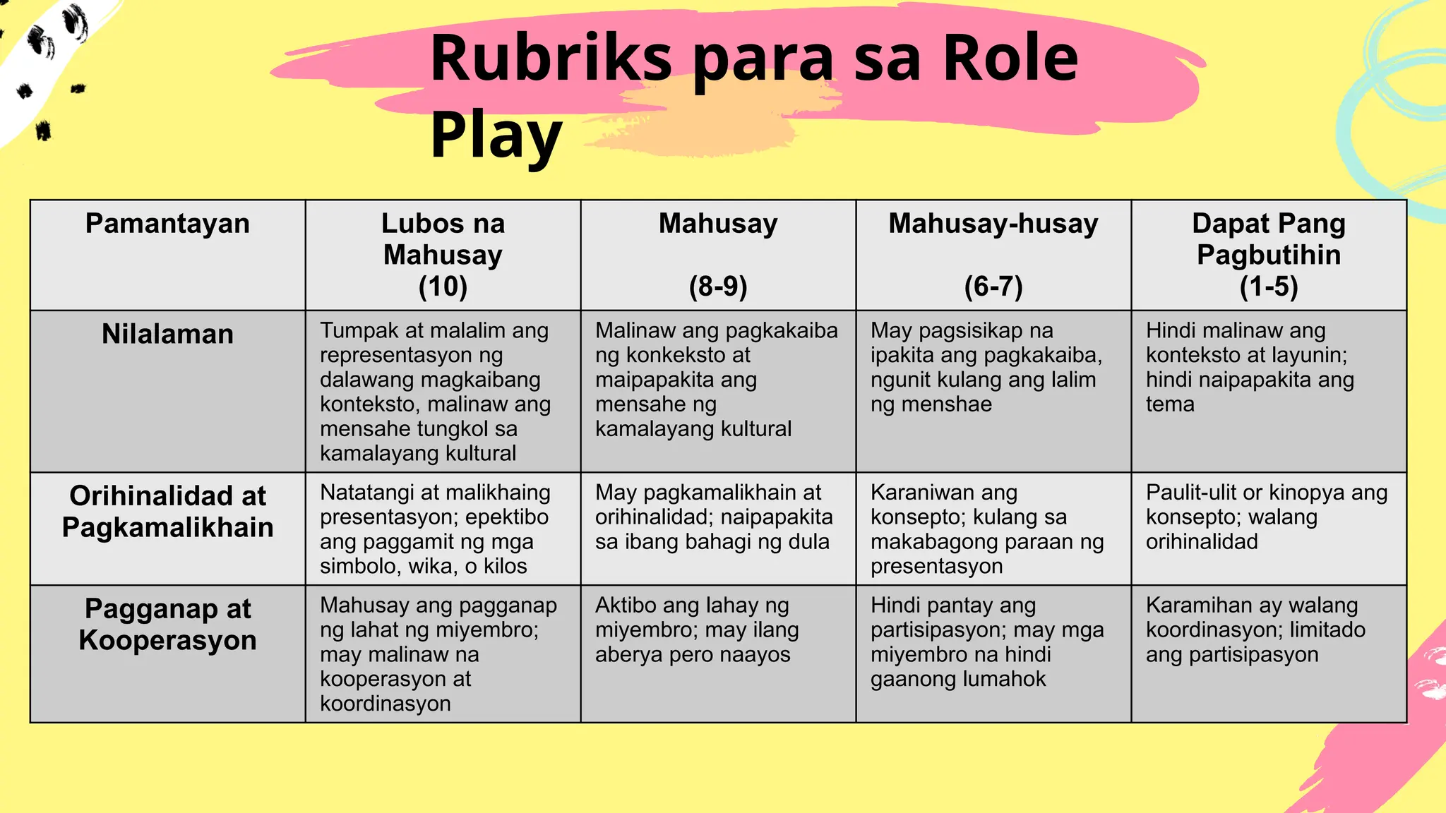 LESSON 1_Q2_Mabisang Komunikasyon_FINAL_students copy.pptx