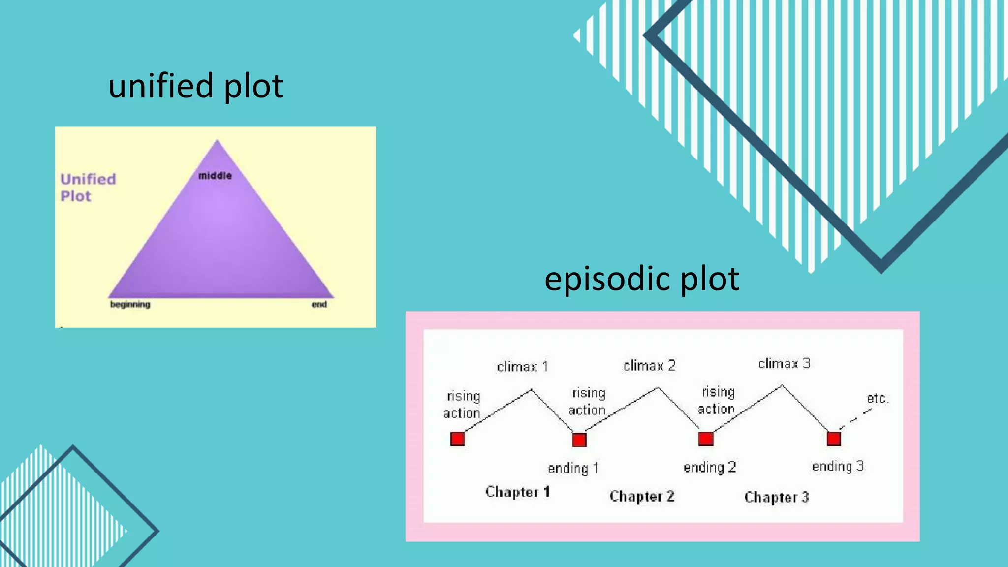 Flash Fiction and Story Plot | PPTX