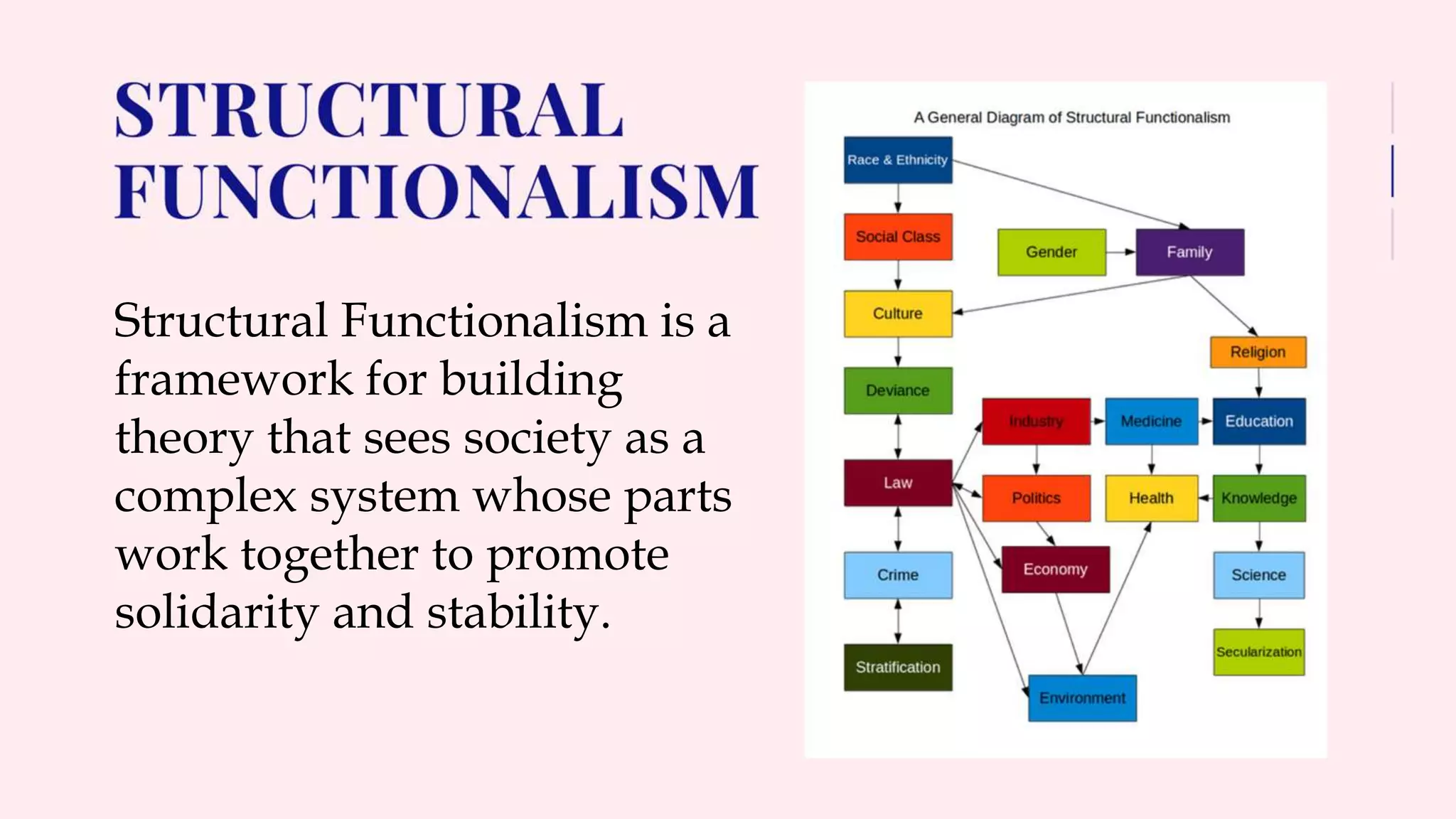 The Basic Concepts and Principles of the Major Social Sciences Theories ...