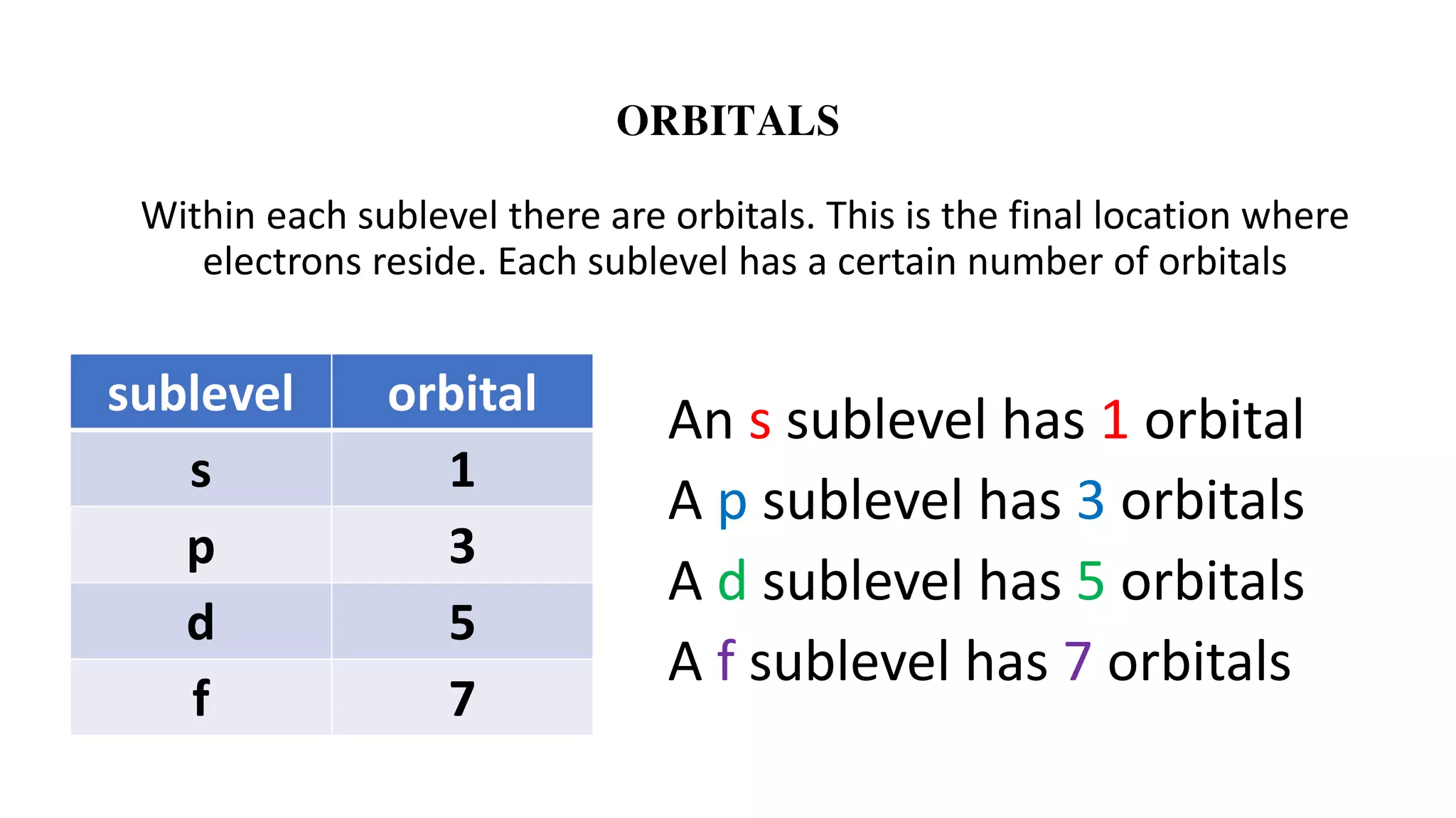 Lesson #1 quantum mechanical model | PPTX