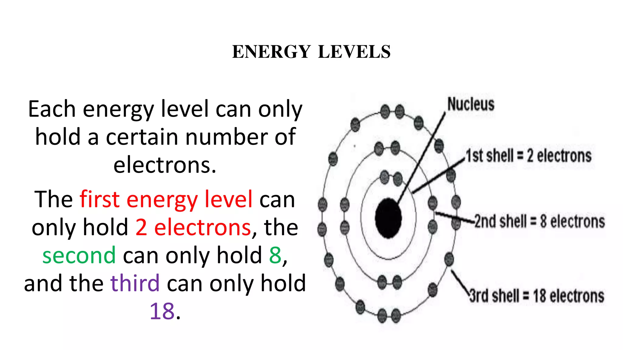 Lesson #1 quantum mechanical model | PPTX