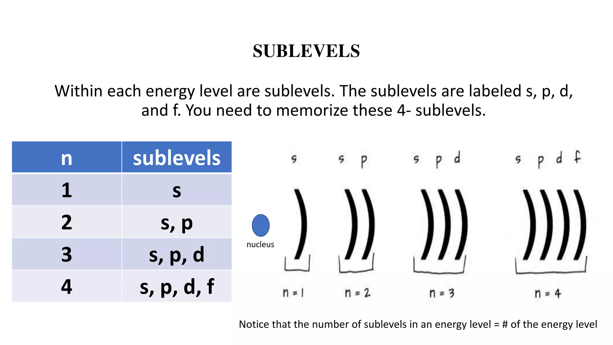 Lesson #1 quantum mechanical model | PPTX