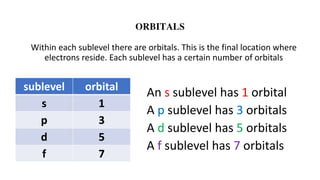 Lesson #1 quantum mechanical model | PPTX