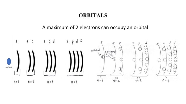 Lesson #1 quantum mechanical model | PPTX | Physics | Science