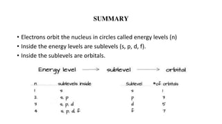 Lesson #1 quantum mechanical model | PPTX
