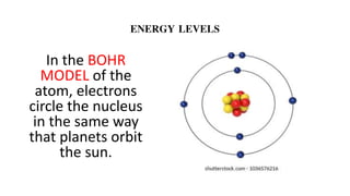 Lesson #1 quantum mechanical model | PPTX