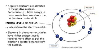 Lesson #1 quantum mechanical model | PPTX