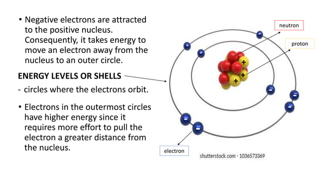 Lesson #1 quantum mechanical model | PPTX | Physics | Science