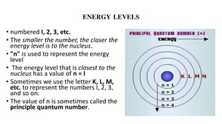Lesson #1 quantum mechanical model | PPTX