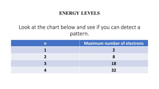 Lesson #1 quantum mechanical model | PPTX | Physics | Science