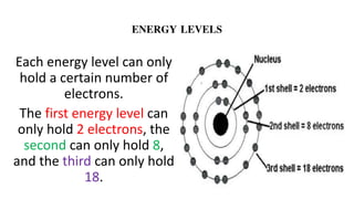 Lesson #1 quantum mechanical model | PPTX