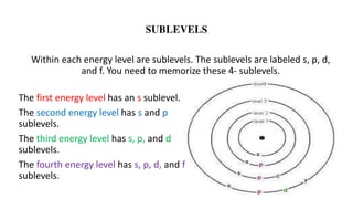 Lesson #1 quantum mechanical model | PPTX