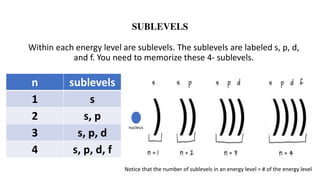 Lesson #1 quantum mechanical model | PPTX | Physics | Science